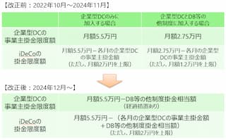 iDeCo全入時代！企業型確定拠出年金や確定給付企業年金の加入者が確認しておきたいポイントとは？ | auのiDeCo(イデコ)