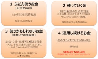 iDeCoの出口戦略、受給のタイミングで相場が暴落してしまったら | auのiDeCo(イデコ)