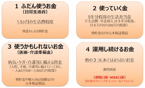 iDeCoの出口戦略、受給のタイミングで相場が暴落してしまったら | auのiDeCo(イデコ)